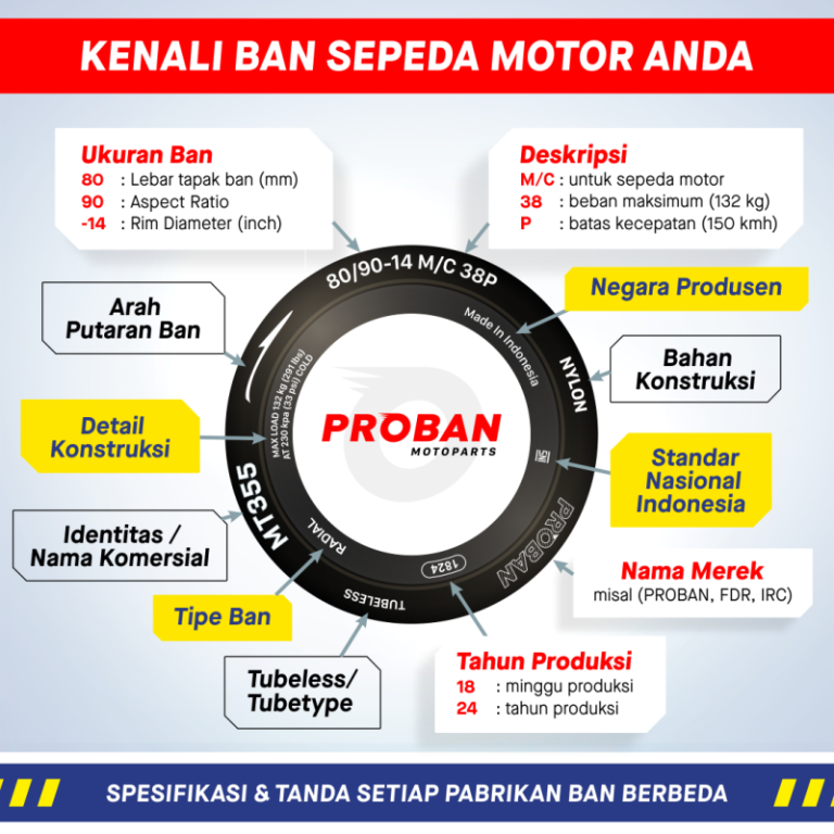 Kenali Ban Sepeda Motor Anda - Proban Motoparts