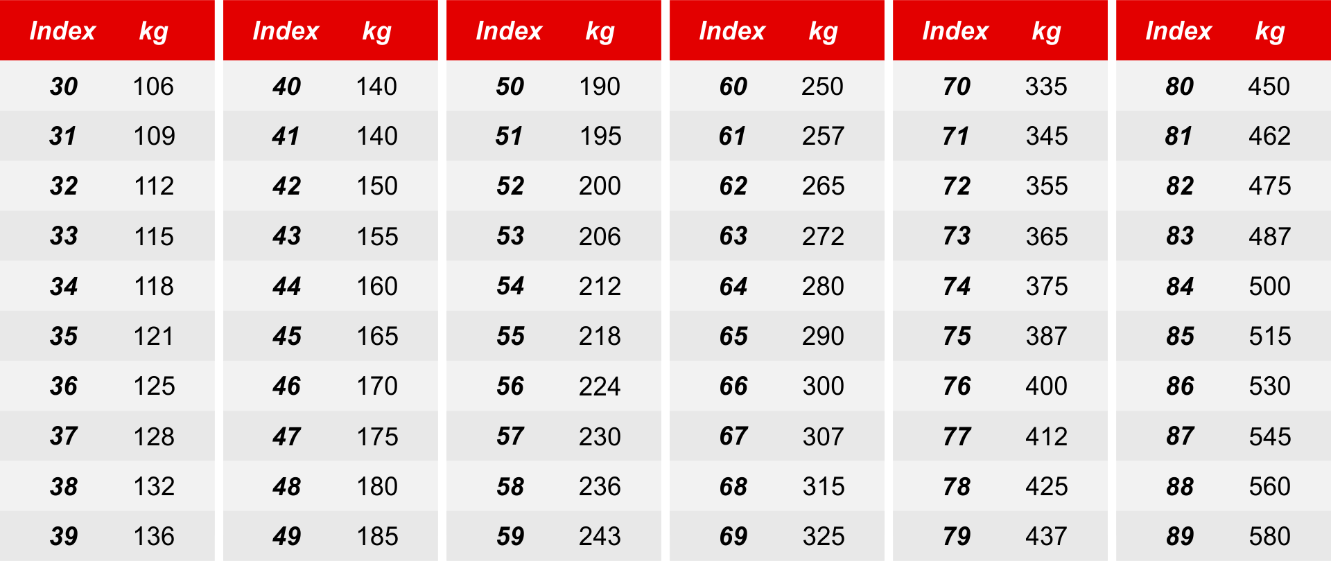 Kenali Ban Sepeda Motor Anda - Proban Motoparts